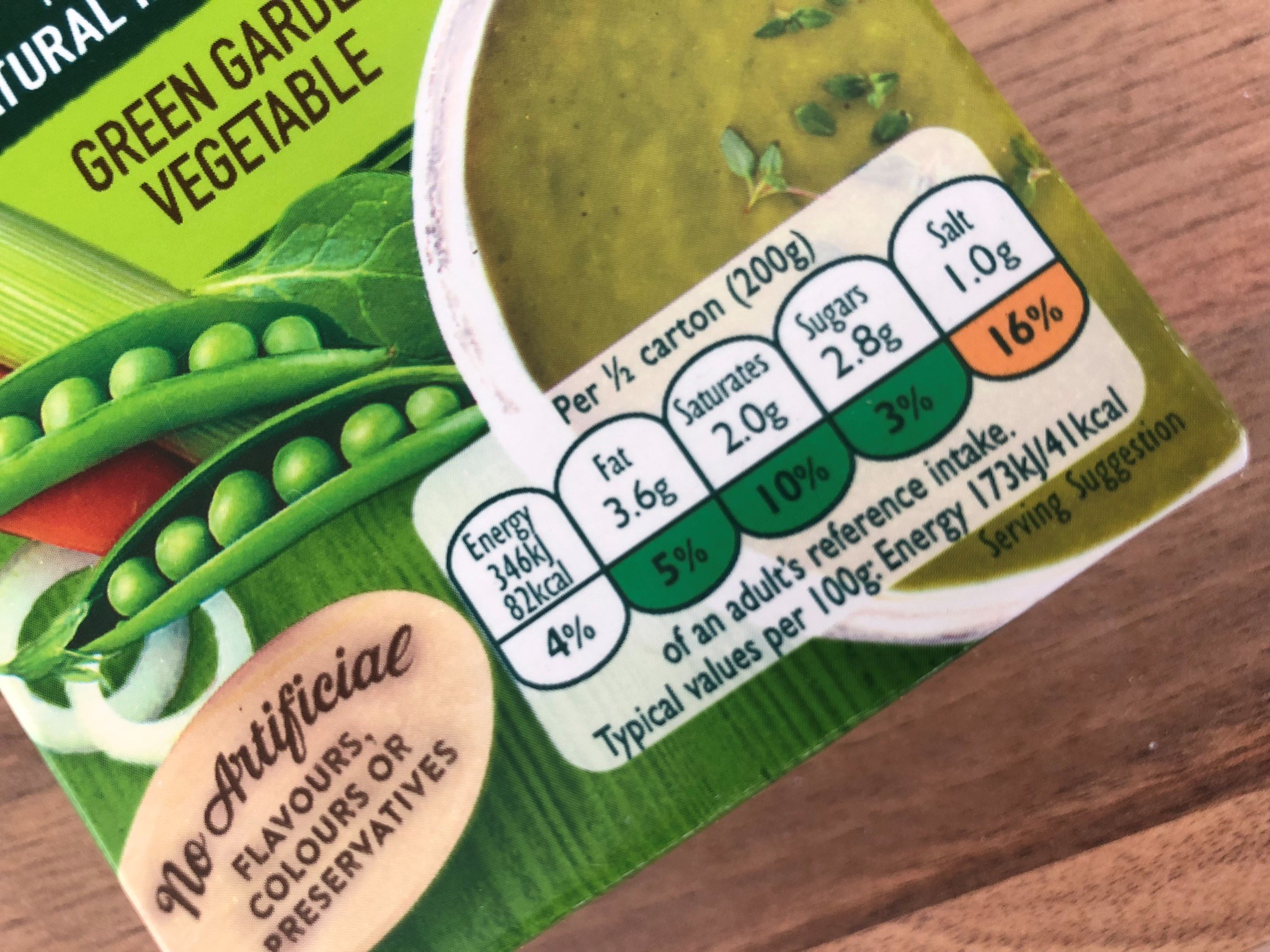 LEAP Conducts Focus Groups on Environmental Labelling of Food Products ...